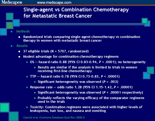 The Evolving Role of Angiogenesis Inhibition in Treatment of Breast Cancer