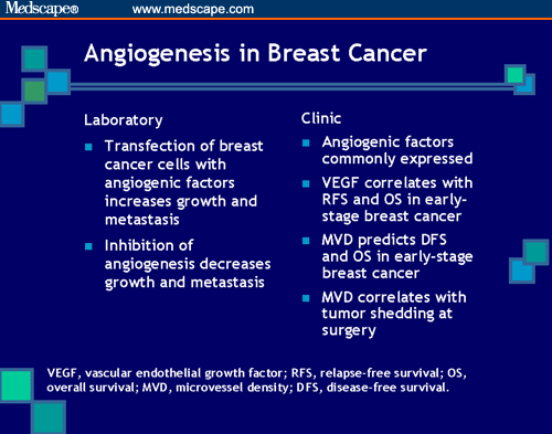 The Evolving Role of Angiogenesis Inhibition in Treatment of Breast Cancer