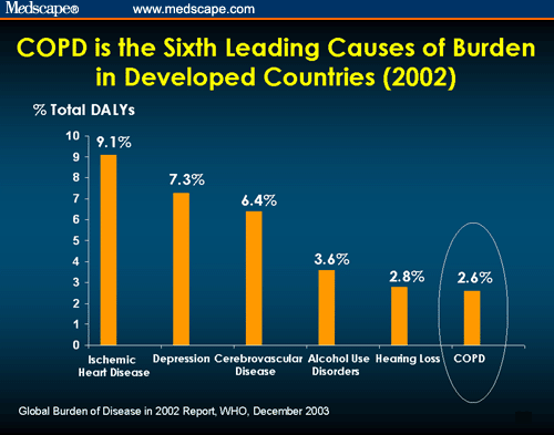 Improving Outcomes and Awareness of COPD