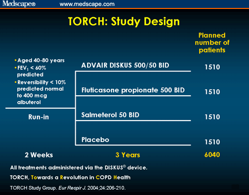 Improving Outcomes and Awareness of COPD