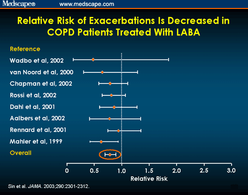 Improving Outcomes and Awareness of COPD