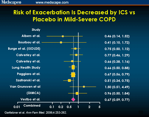 Improving Outcomes and Awareness of COPD