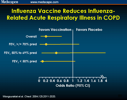 Improving Outcomes and Awareness of COPD