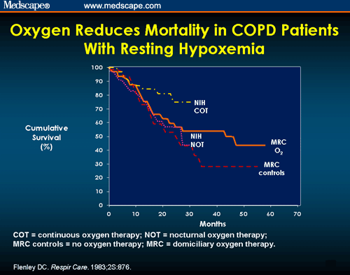 Improving Outcomes and Awareness of COPD