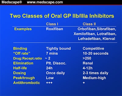 The Success and Failure of Glycoprotein IIb/IIIa Receptor Blockers and...