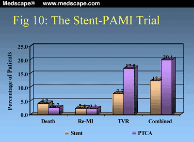 Controversial Issues in Coronary Stenting