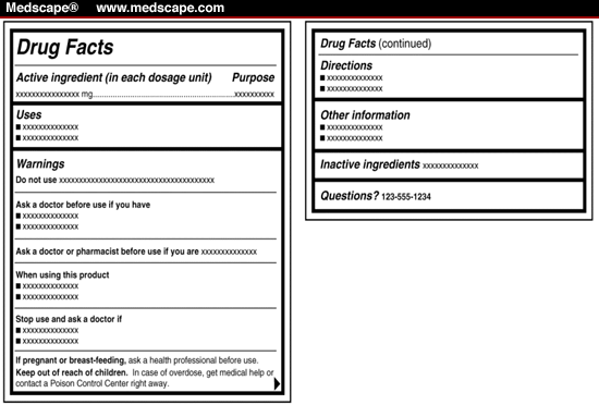 New Federal Regulations and Pharmacy Practice