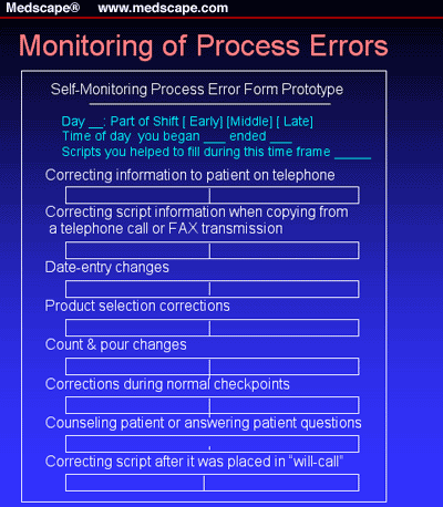 Understanding Medication Errors: A Cognitive Systems Approach