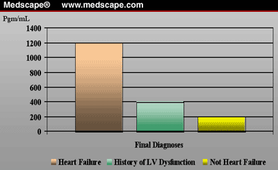 Late-Breaking Clinical Trials