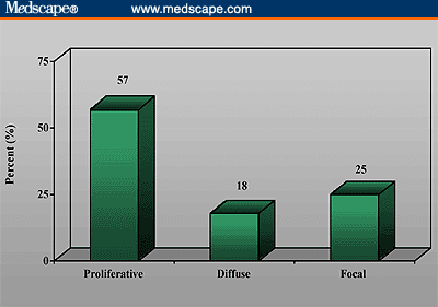 ISR-II Registry: Treatment of In-Stent Restenosis Using Sirolimus ...