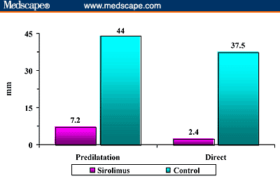 E-SIRIUS: Sirolimus-Eluting Stent in Long Lesions -- Direct Stenting vs ...