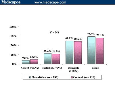 EMERALD: Enhanced Myocardial Efficacy and Removal by Aspiration of ...