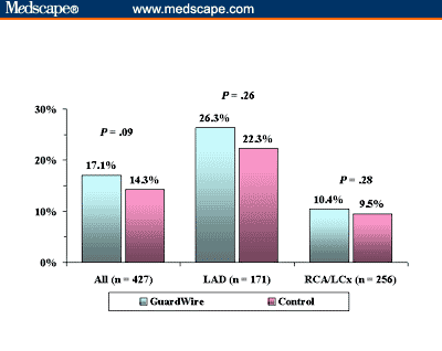 EMERALD: Enhanced Myocardial Efficacy and Removal by Aspiration of ...