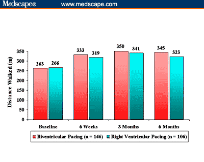 PAVE: The Left Ventricular-Based Cardiac Stimulation Post AV Nodal ...