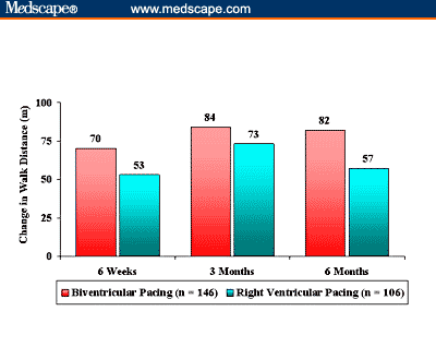 PAVE: The Left Ventricular-Based Cardiac Stimulation Post AV Nodal ...