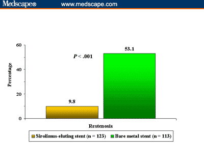 SES-SMART: Sirolimus-Eluting and an Uncoated Stent in the Prevention of ...