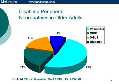 Diabetic Neuropathy: Mapping the Path to Improved Quality of Life