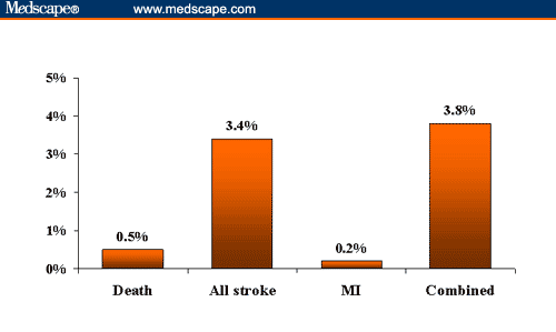 CABERNET: Carotid Artery Revascularization Using the Boston Scientific ...
