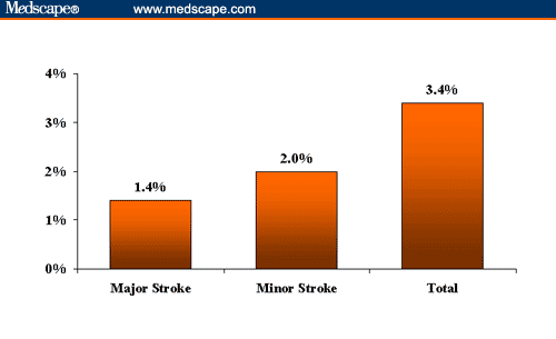 CABERNET: Carotid Artery Revascularization Using the Boston Scientific ...