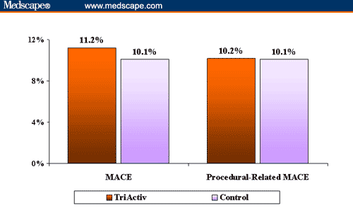 PRIDE: A Prospective Randomized Controlled Trial of Distal Protection ...