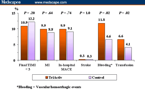 PRIDE: A Prospective Randomized Controlled Trial of Distal Protection ...