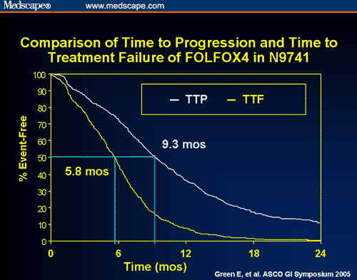 New Treatment Options for Colorectal Cancer