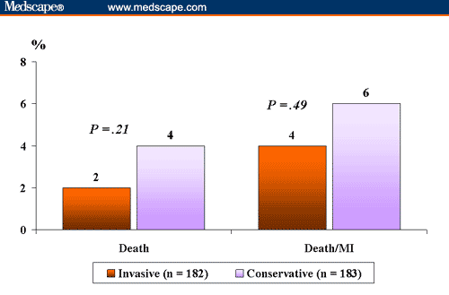 BRAVE-2: Beyond 12 Hours Reperfusion Alternative Evaluation Trial