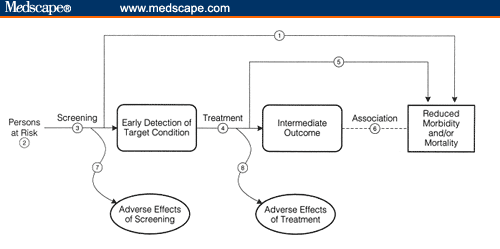 Emerging Issues in Evidence-Based Prevention