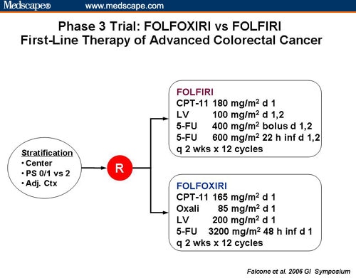 Systemic Treatment of Colorectal Cancer: Current and Future Directions