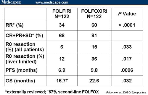 Systemic Treatment of Colorectal Cancer: Current and Future Directions