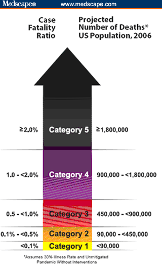 Public Health Preparedness: Lessons Learned, Identified Goals