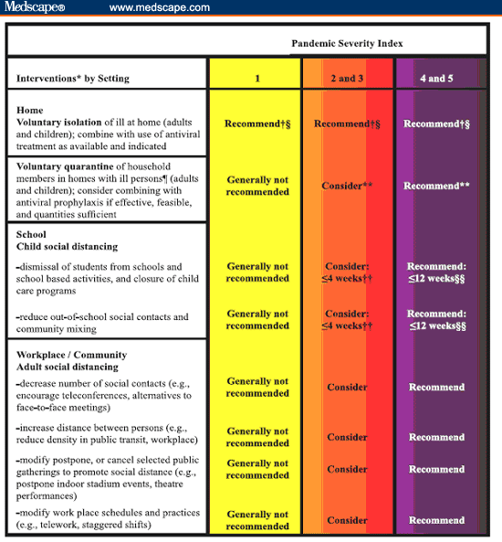 Public Health Preparedness: Lessons Learned, Identified Goals