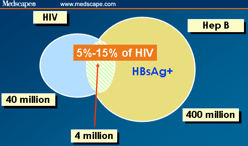 IAS 2007: Management of Viral Hepatitis in HIV-Coinfected Patients
