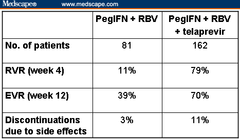 ICAAC 2007: New Therapy for Hepatitis B and C in HIV - Dr. Vincent Soriano