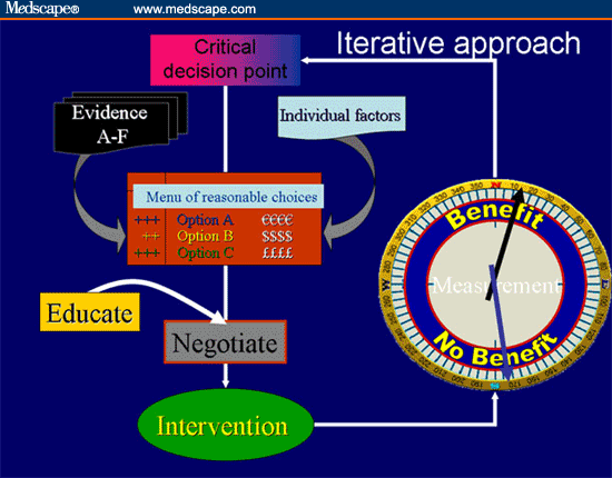 The Challenge of Managing Mania (Slides with Transcript)