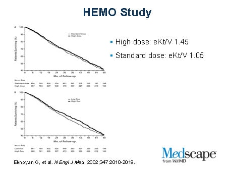 NIH/CMS Daily and Nocturnal Hemodialysis Randomized Clinical Trials