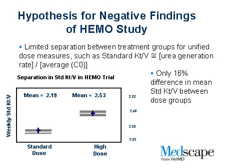 NIH/CMS Daily and Nocturnal Hemodialysis Randomized Clinical Trials