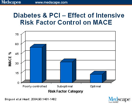 Optimizing Patient Outcomes in CAD: Untangling Recent Data