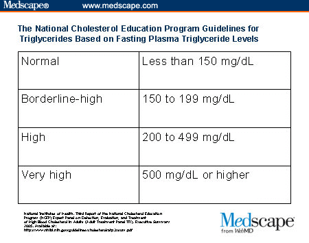 Understanding Triglycerides: Beyond LDL Cholesterol