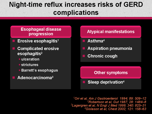 Case #1: When Nocturnal Heartburn Becomes a Nightmare! (Slides/Transcript)