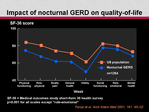 Case #1: When Nocturnal Heartburn Becomes a Nightmare! (Slides/Transcript)