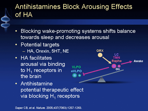 Clinical Pharmacology of H1 Antagonists: Antihistamines? (Slide/Transcript)
