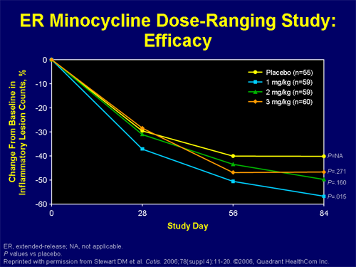 Advancements In Oral Antibiotic Therapy For The Treatment Of Moderate