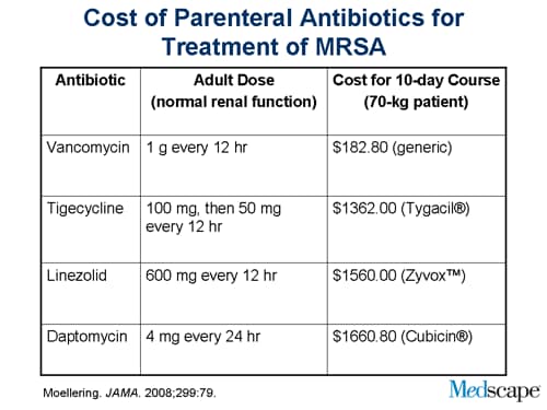 How Can MRSA Be Contained? The When, What, and Where of Therapy