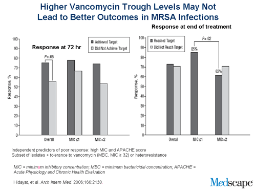 How Can MRSA Be Contained? The When, What, and Where of Therapy