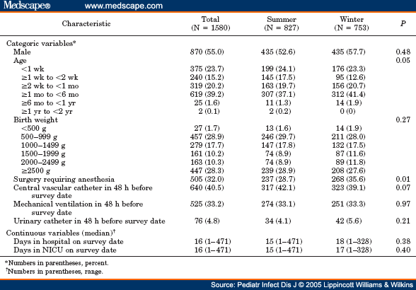 Use of Antimicrobial Agents in United States Neonatal and Pediatric ...