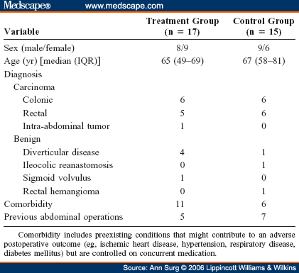 A Randomized Controlled Trial of 0.5% Ferric Hyaluronate Gel (Intergel ...