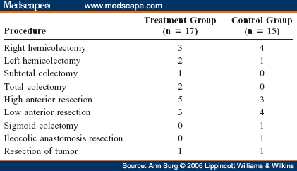 A Randomized Controlled Trial of 0.5% Ferric Hyaluronate Gel (Intergel ...