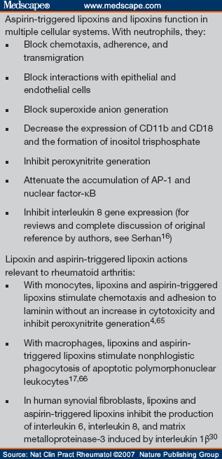 New Endogenous Anti-Inflammatory and Proresolving Lipid Mediators