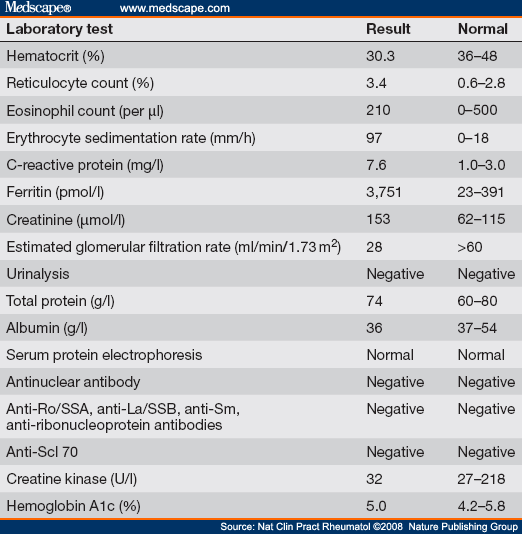 Progressive Arm, Leg Stiffness in a Patient With Chronic Renal Impairment